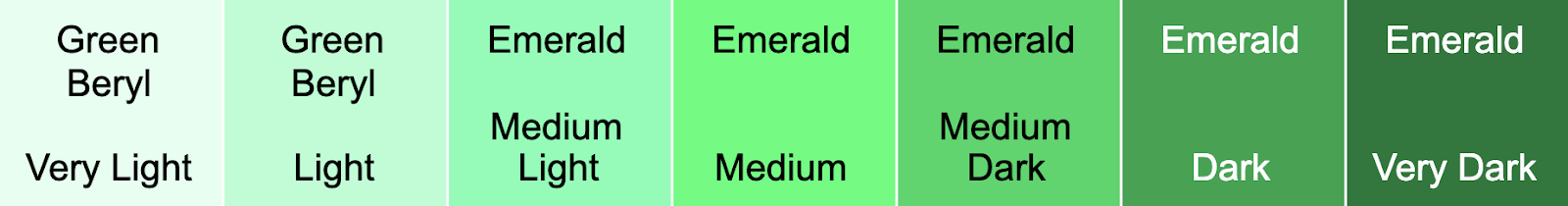 Rockefeller Emerald | The Natural Emerald Company