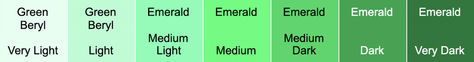 Dark Green Emeralds | The Natural Emerald Company