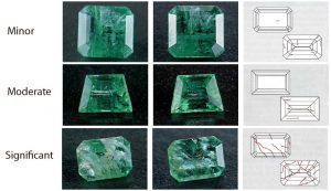 Emerald Enhancements - A Guide to Treatments for Clarity in Emeralds ...
