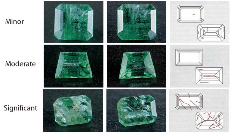 Emerald Enhancements - A Guide to Treatments for Clarity in Emeralds ...